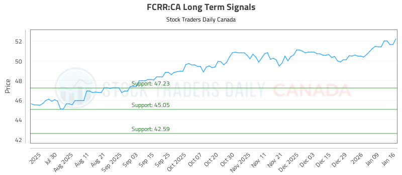 When the Price of (FCRR) Talks, People Listen