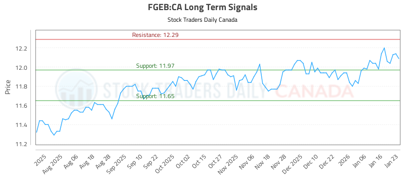 Learn to Evaluate (FGEB) using the Charts