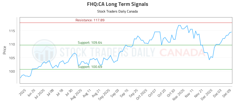 (FHQ) Risk-Controlled Trading Report