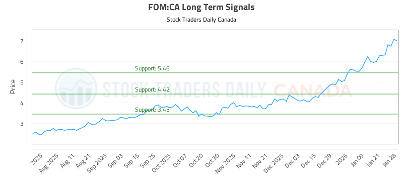 Learn to Evaluate (FOM) using the Charts