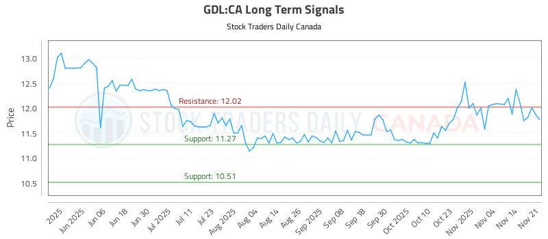 Learn to Evaluate (GDL) using the Charts