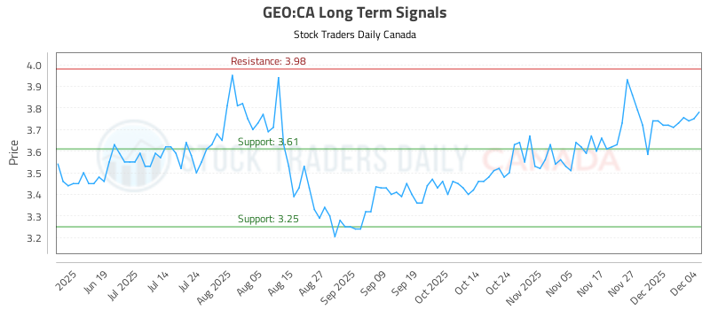 (GEO) Technical Data