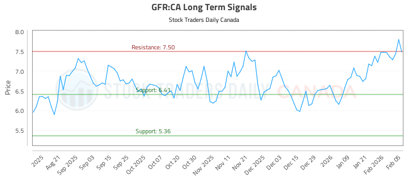 (GFR) Pivots Trading Plans and Risk Controls