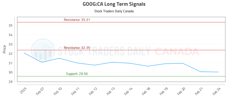 Goog stock price store