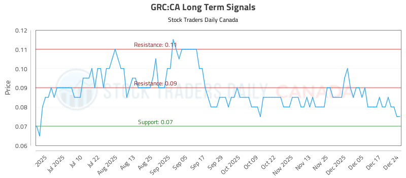 (GRC) Pivots Trading Plans and Risk Controls