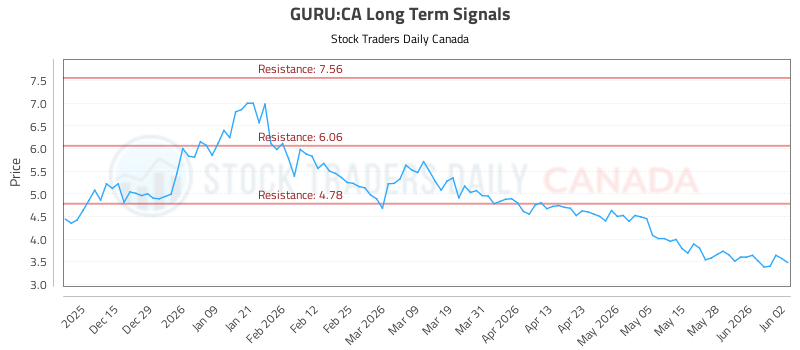 Trading (GURU) With Integrated Risk Controls