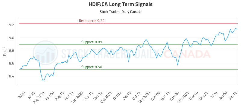 (HDIF) Trading Performance and Risk Management