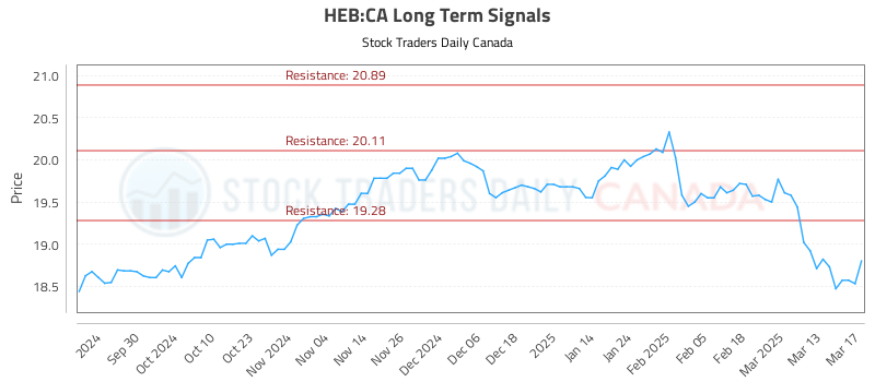 (HEB) Risk-Controlled Trading Report