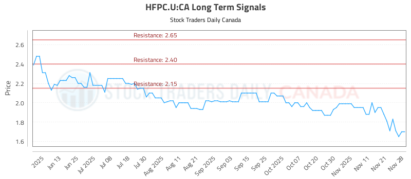 (HFPC.U) Pivots Trading Plans and Risk Controls