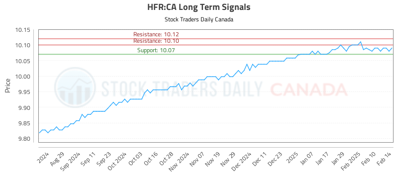 Trend Tracker for (HFR)