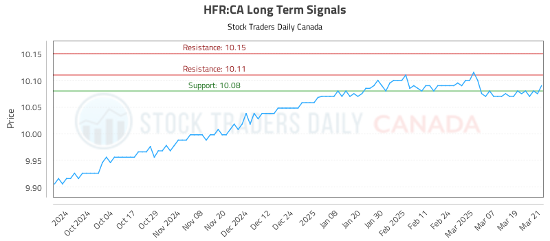 (HFR) Technical Pivots with Risk Controls
