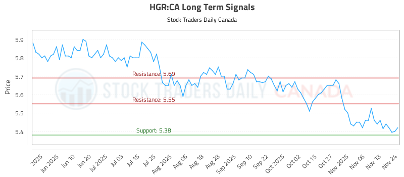 Where are the Opportunities in (HGR)