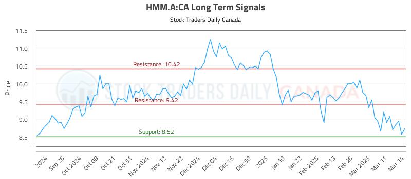 Trading (HMM.A) With Integrated Risk Controls