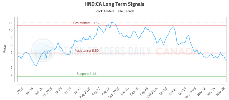 (HND) Technical Data