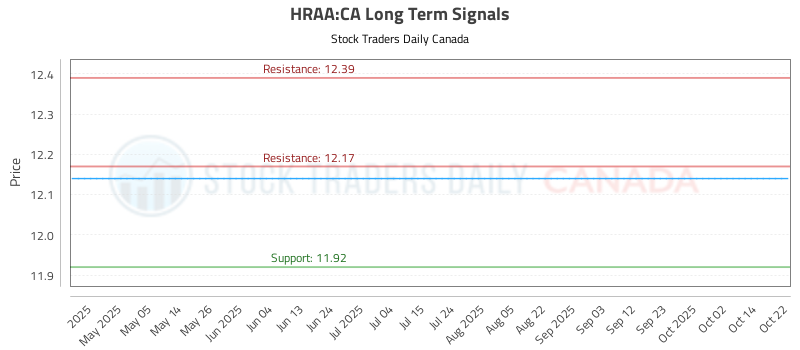 Trading (HRAA) With Integrated Risk Controls