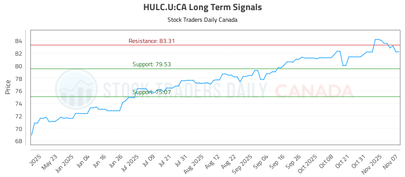 (HULC.U) Risk-Controlled Trading Report