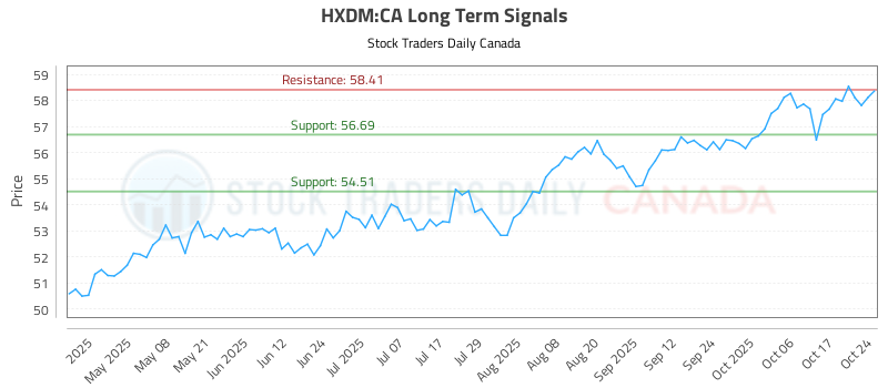 How to Take Advantage of moves in (HXDM)