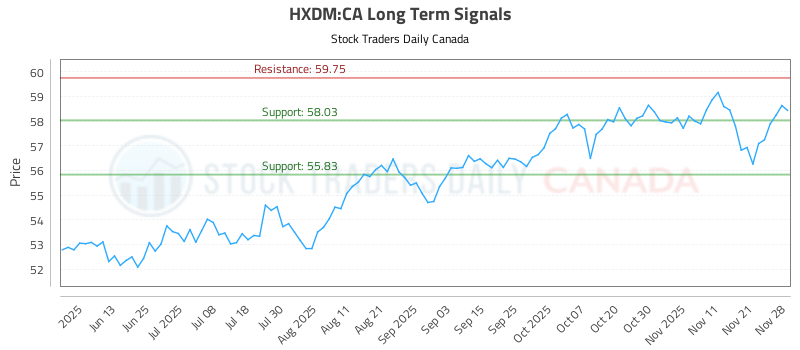 (HXDM) Technical Patterns and Signals