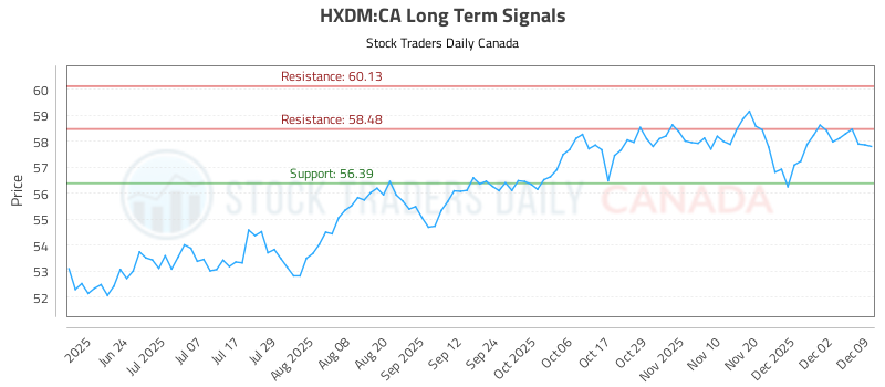 Trend Tracker for (HXDM)