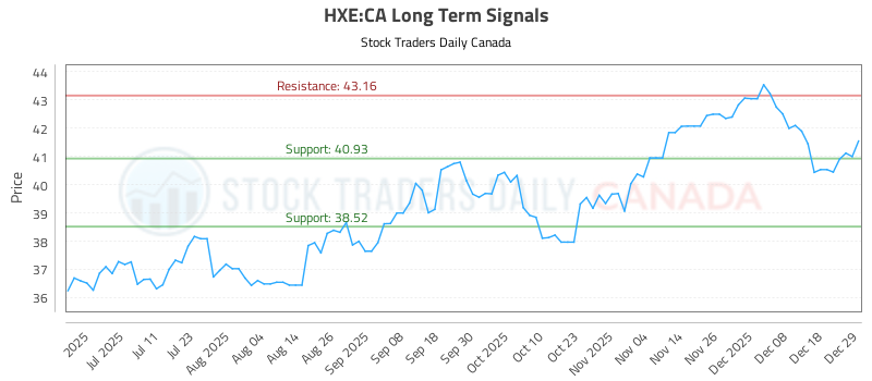 Objective long/short (HXE) Report