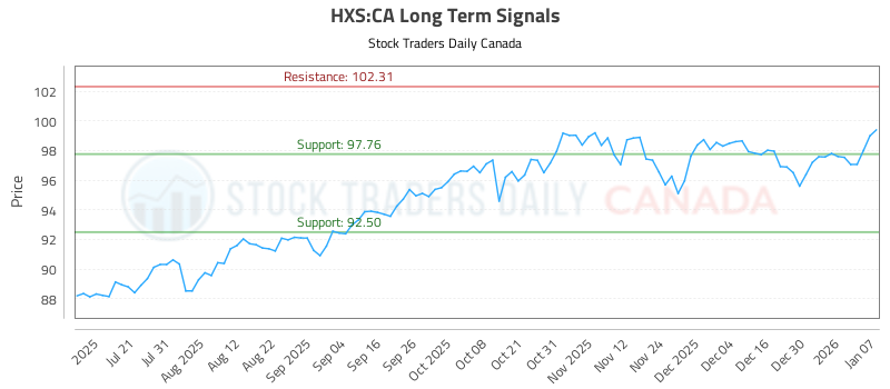How to Take Advantage of moves in (HXS)