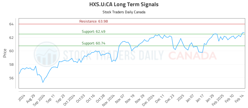 (HXS.U) Strategic Equity Report