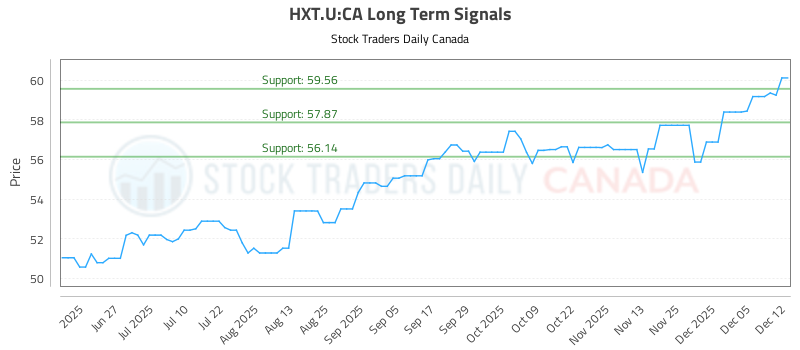 Objective long/short (HXT.U) Report