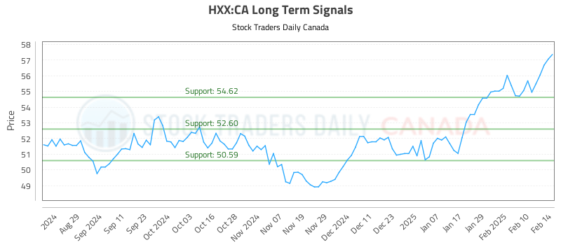 How To Trade (HXX)