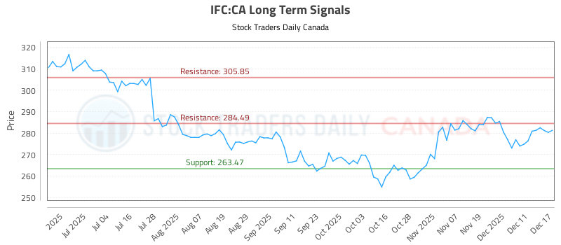 Trend Tracker for (IFC)
