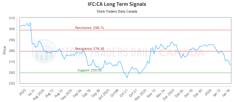 (IFC) Strategic Investment Report