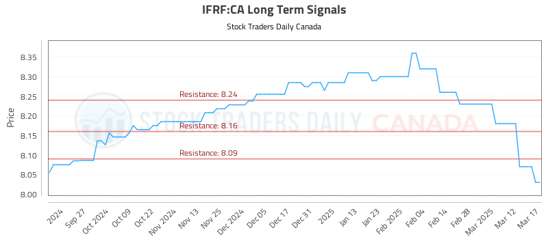 (IFRF) Trading Performance and Risk Management