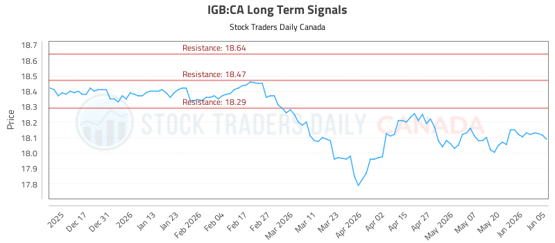 When the Price of (IGB) Talks, People Listen