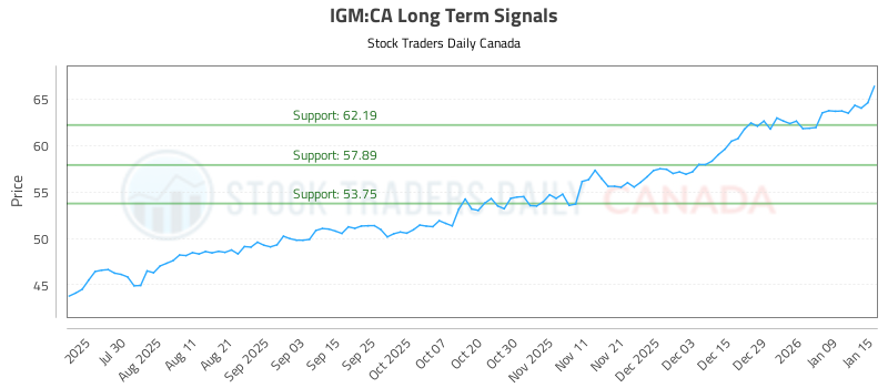 (IGM) Pivots Trading Plans and Risk Controls