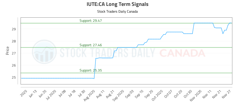 Learn to Evaluate (IUTE) using the Charts