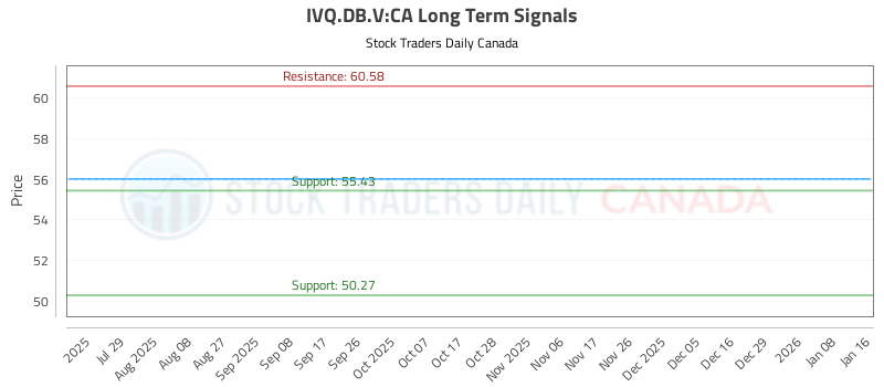 (IVQ.DB.V) Pivots Trading Plans and Risk Controls