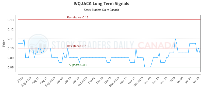 Learn to Evaluate (IVQ.U) using the Charts