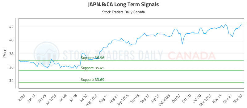 (JAPN.B) Technical Patterns and Signals