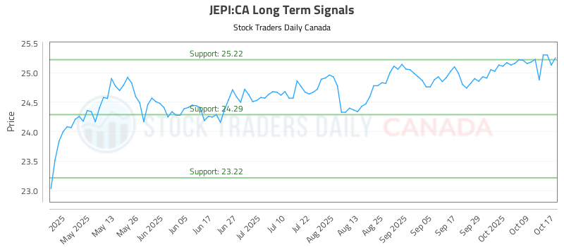 Trend Tracker for (JEPI)