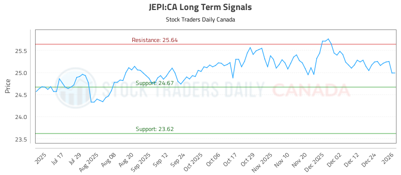 (JEPI) Advanced Equity Analysis