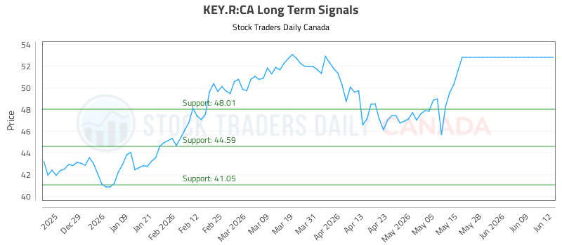 (KEY.R) Daily Stock Insights