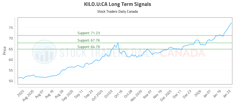 (KILO.U) Trading Report