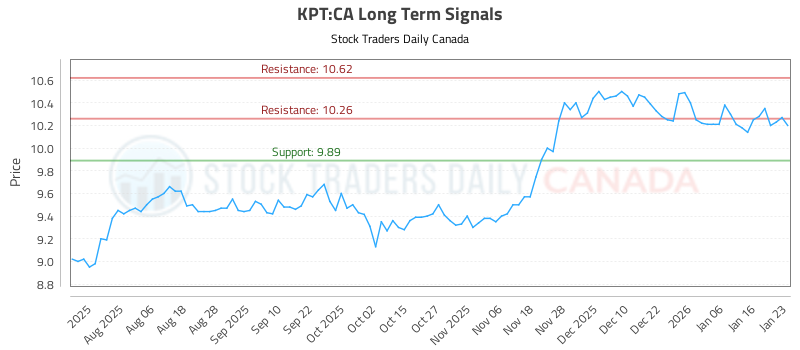 Learn to Evaluate (KPT) using the Charts