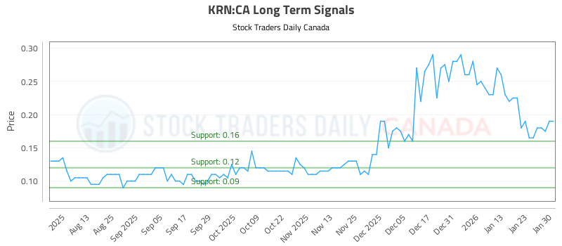 Learn to Evaluate (KRN) using the Charts