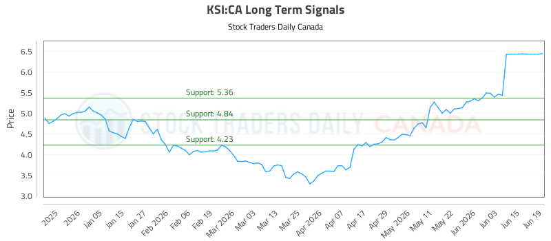 (KSI) Comprehensive Trading Strategy Report