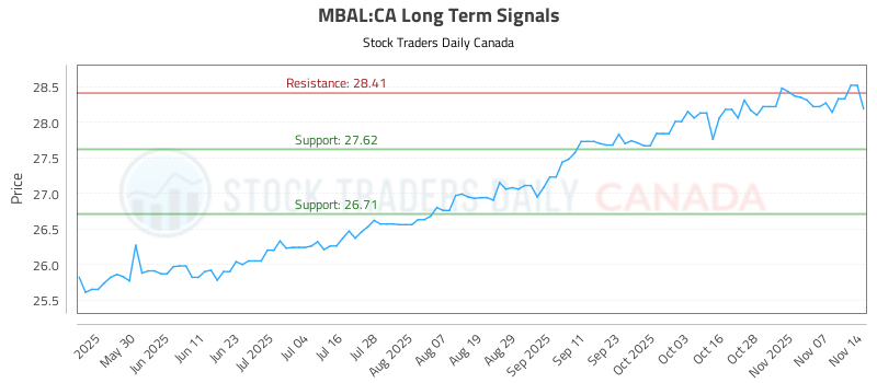 (MBAL) Investment Report