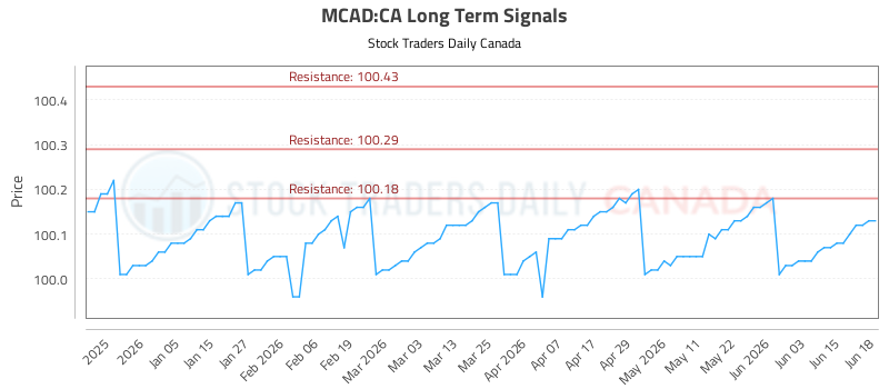 (MCAD) Pivots Trading Plans and Risk Controls