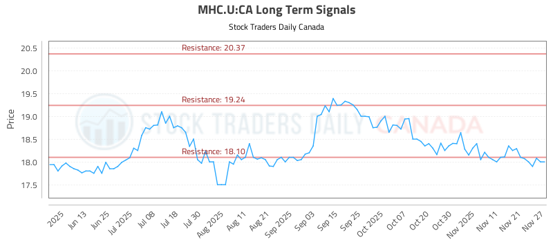 How to Take Advantage of moves in (MHC.U)