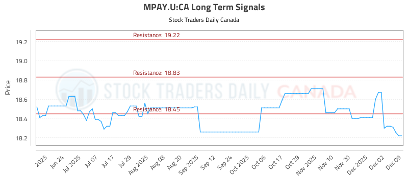 (MPAY.U) On The My Stocks Page