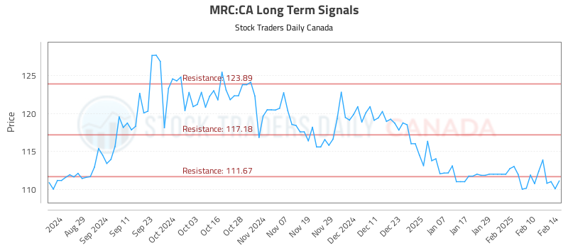 (MRC) Proactive Strategies