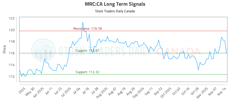 (MRC) Pivots Trading Plans and Risk Controls